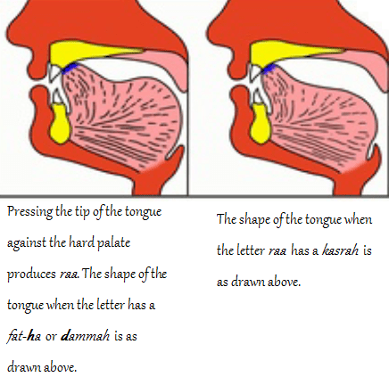 makhraj al-lisaan – Tajweed Me